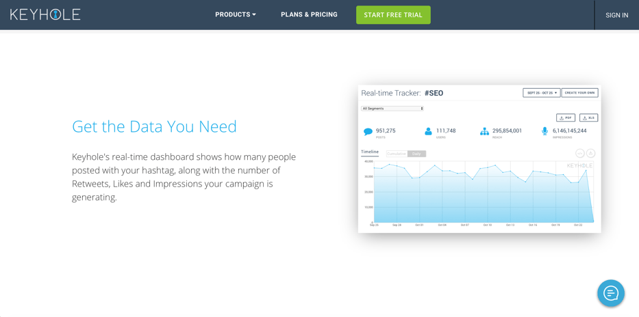 5 Great Social Media Analytics Apps